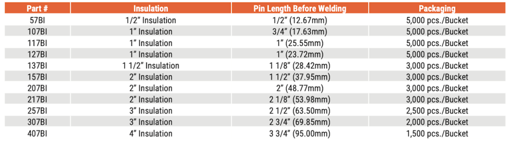 PowerPoint® - Resistance Weld Pins - Northern Machinery Sales