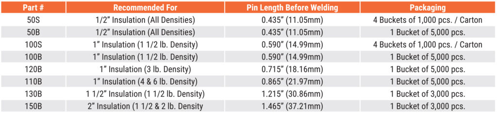 Mechanical Insulation Fastener - Northern Machinery Sales